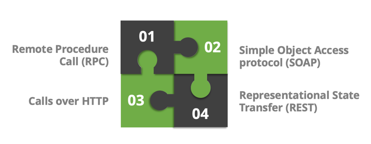 REST Explained: Why the Web Runs on This Simple Idea - Chris Woody Woodruff