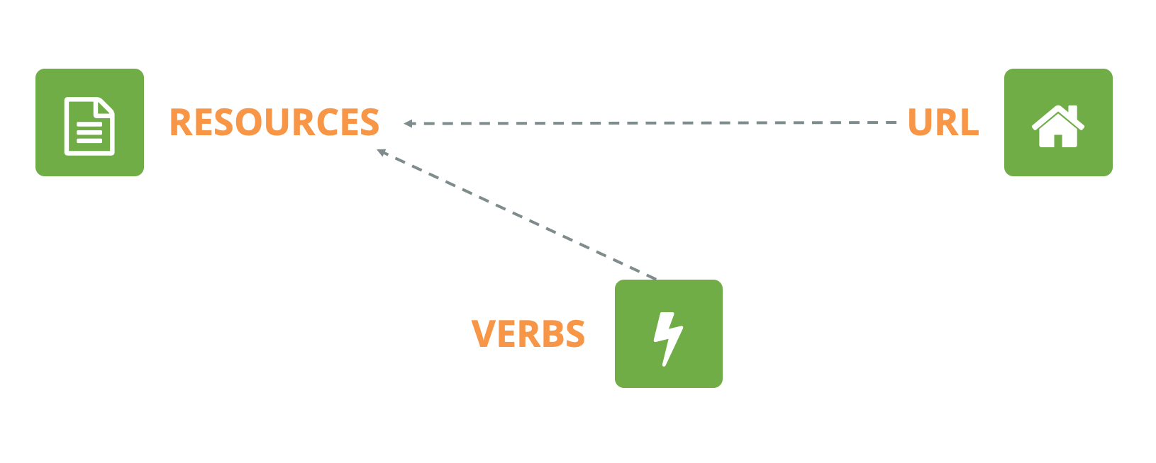 REST Explained: Why the Web Runs on This Simple Idea - Chris Woody Woodruff